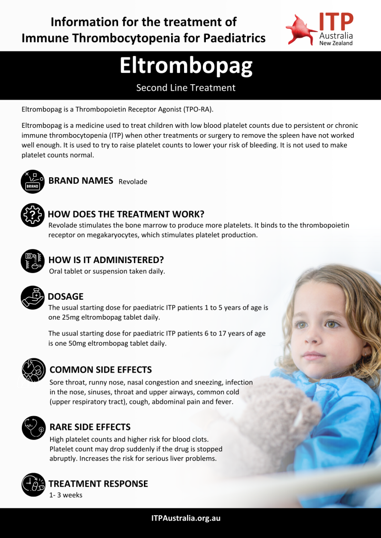ITP in Children | ITP Australia and New Zealand