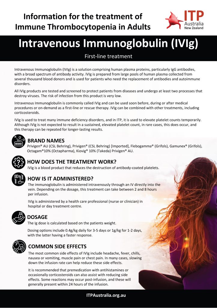 ITP in Adults | ITP Australia and New Zealand