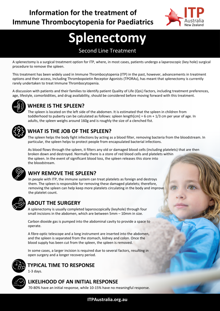 ITP in Children | ITP Australia and New Zealand