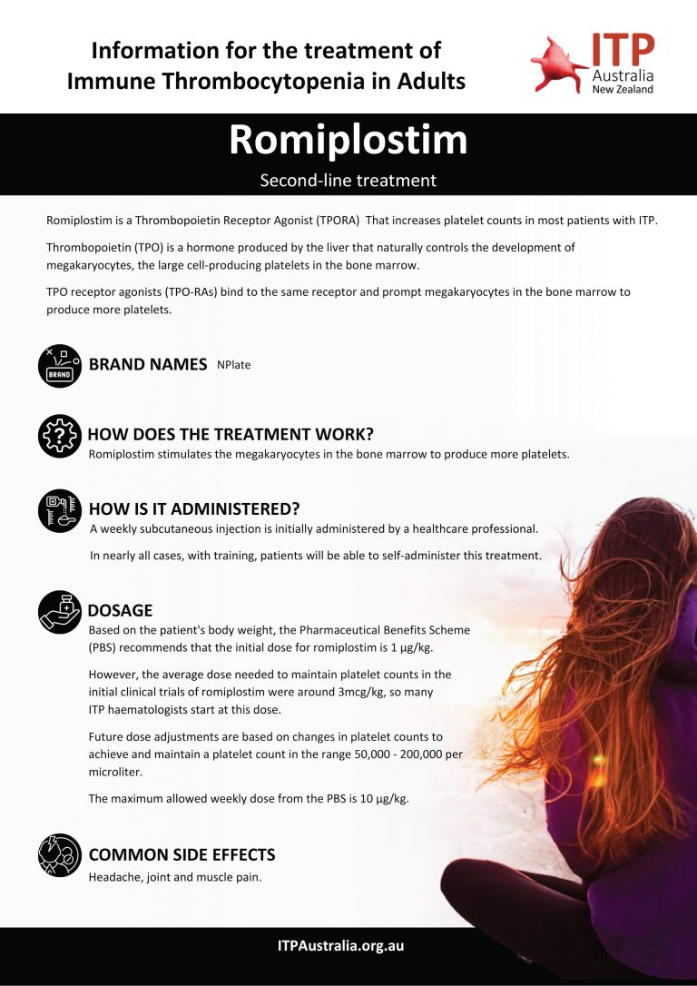 ITP in Adults | ITP Australia and New Zealand